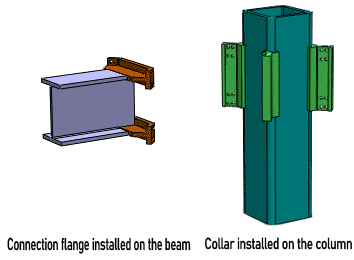 CONXL Conections - فولاد ماشین