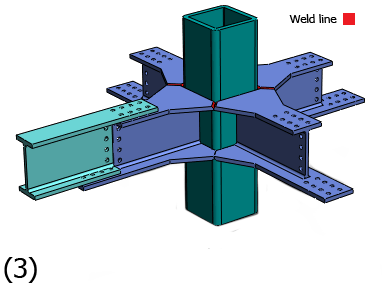 HSS Conections - فولاد ماشین