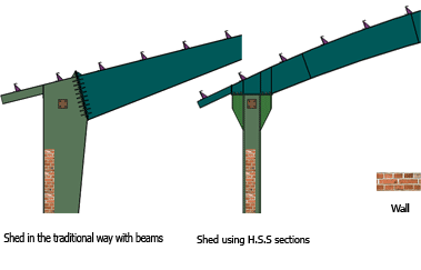 HSS Soule Types - فولاد ماشین
