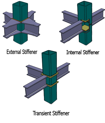 HSS Conections - فولاد ماشین